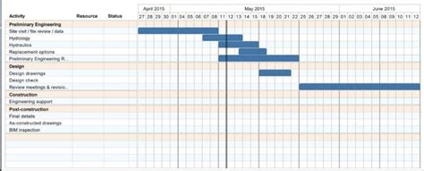 Challenges And Solutions In Managing Large Scale It Projects