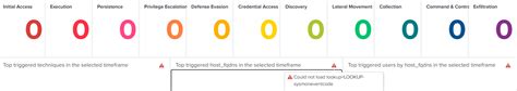 Could Not Load Lookup Lookup Sysmoneventcode Issue Olafhartong