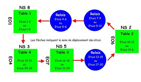 Howell 4 Tables