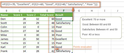 câu lệnh if trong excel với nhiều điều kiện if and