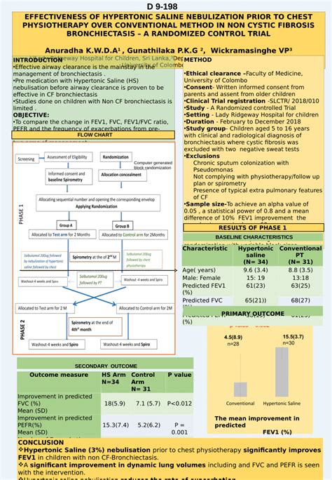Pdf Cipp Xviii Tokyo Effectiveness Of Hypertonic Saline Nebulization Prior To Chest
