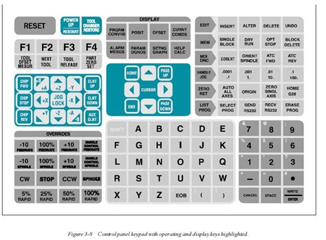 Keyboard Simulation Within A Userspace Component LinuxCNC