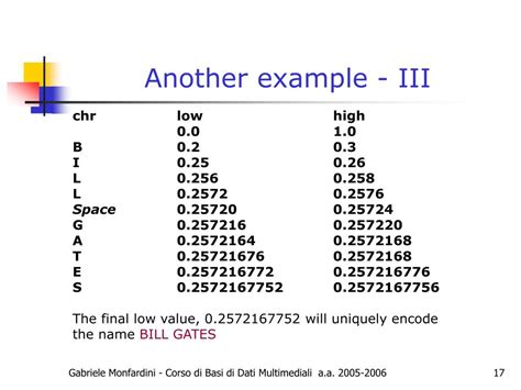 Ppt Arithmetic Coding Powerpoint Presentation Free Download Id2909039