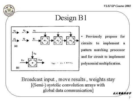 Vlsi Sp Course 2001 Why Systolic Architecture H