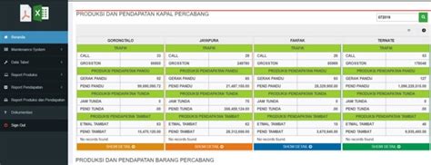Do Java Web Php Laravel Html Css Javascript Oracledb Mysql