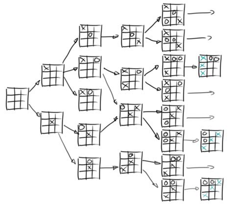 Variationen Zum Thema Algorithmen