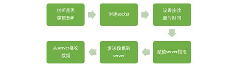Esp8266 模组的 Tcp 编程 知乎