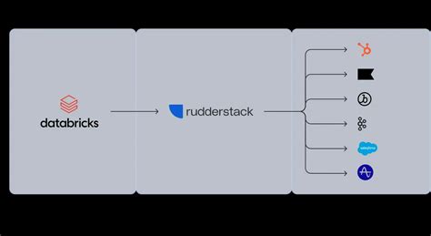 Announcing Databricks As A Reverse Etl Source In Rudderstack