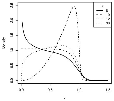 A Gamma Type Distribution With Applications