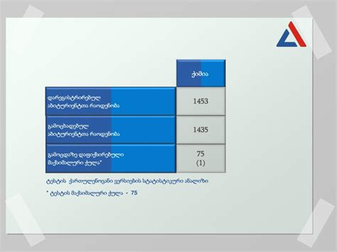 Ppt ქიმია Powerpoint Presentation Free Download Id 6942241