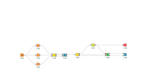 glucose level prediction knime community hub