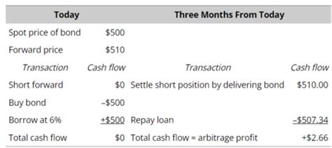 Derivatives CFA Level II Flashcards Quizlet