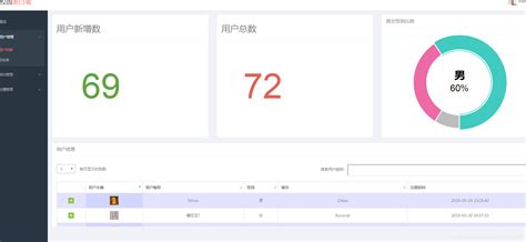 微信表白墙 微信小程序 吐槽墙 表白墙 Java 开发微信小程序表白墙源码 Csdn博客
