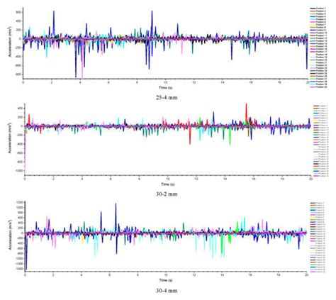 Sustainability Free Full Text Discrete Element Modelling Of Rubber Protected Ballast