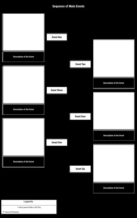 Sekvenování Šablony Časové Osy Storyboard Por Cs Examples