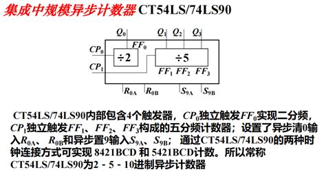 数字逻辑 期末 设计门数最少的bcd 七段译码器 csdn博客