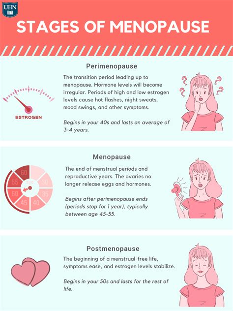 Menopause Age Chart At Larry Mann Blog