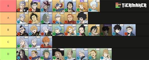 Black Clover Mobile Rise Of The Wizard King Tier List Community