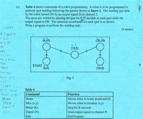 Table 4 Shows Commands Of A Robot Programming StudyX