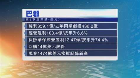 巴郡上季業績轉虧為盈 Now 新聞