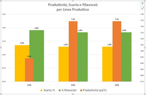 Come Realizzare Un Grafico Interattivo In Excel Excel Professionale