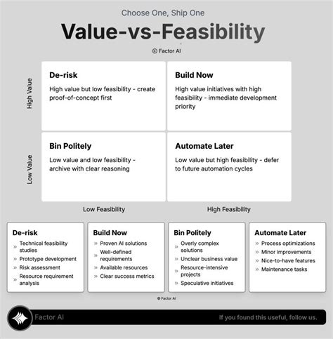 Value Vs Feasibility Matrix Choose One Ship One Factor