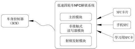 一种新能源低速四轮车nfc解锁系统及电路的制作方法
