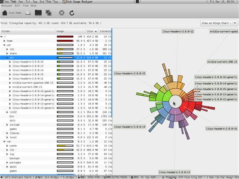 Is It Normal That I Have So Many Different Linux Headers Installed On My System Rubuntu