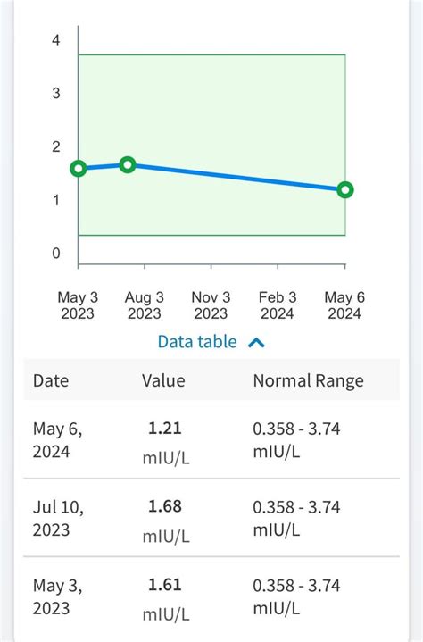 Free T4 And Tsh Testing Rthyroidhealth
