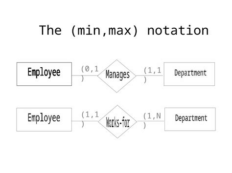 ppt erd examples ppt dokumen tips