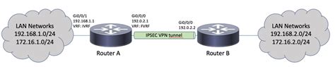 configure a multi sa virtual tunnel interface on a cisco ios xe router
