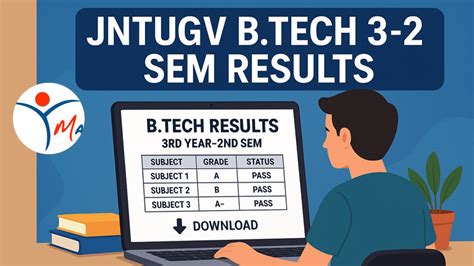 Jntugv 3 2 Sem Result 2025 B Tech R20 R19 R15 Regular Supply Results
