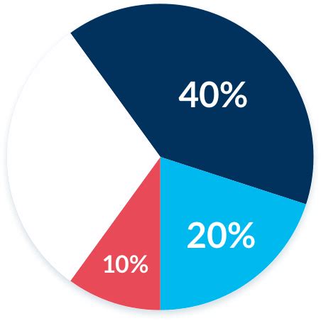 Call Center Sentiment Analysis Software Call Criteria