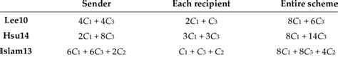 Computational Comparison In Three Party Communication Environments