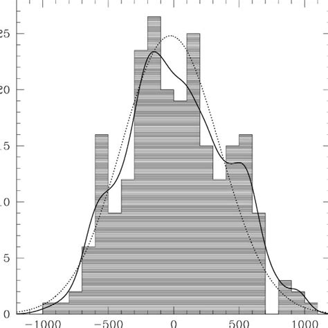 Line Of Sight Velocities For 234 Globular Clusters Around M87 As A
