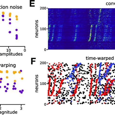 the neyman scott process model for neural sequence detection is more