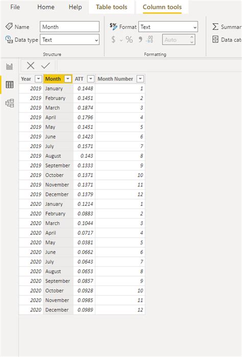 solved calculate average of a measure by year to date microsoft