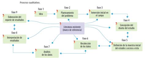 El Enfoque Cualitativo De InvestigaciÓn