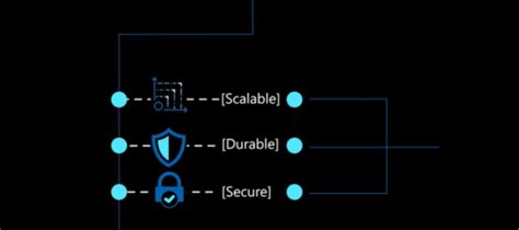 Azure Blob Storage A Primer Useready Blog