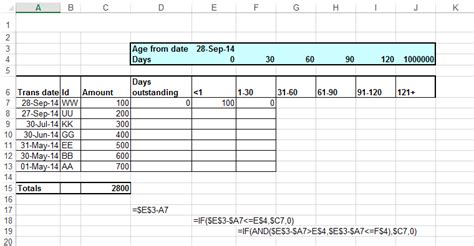 Creating An Ageing Report