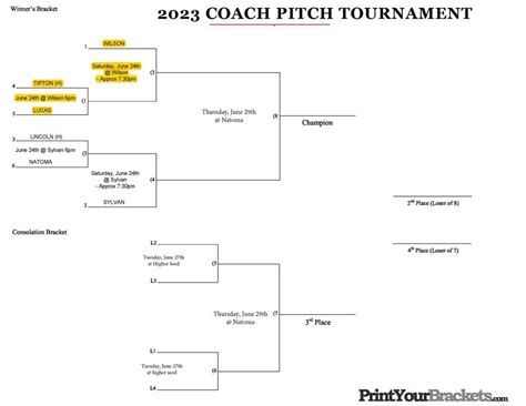 10 Team Bracket With Consolation