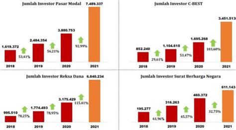 Growth Of Sid Single Investor Identification Source Ksei 2021 Download Scientific Diagram