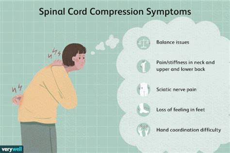 Spinal Cord Compression Symptoms Causes Diagnosis Treatment And Coping