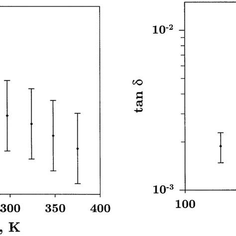Pdf Complex Permittivity Measurements Of Common Plastics Over Variable Temperatures