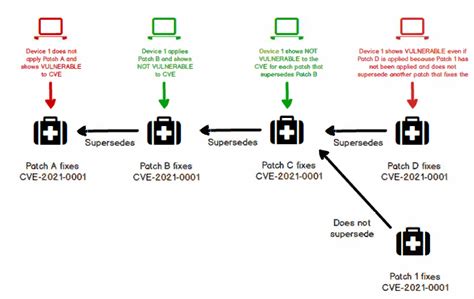 Zenworks 2020 Update 1 Cve Reference