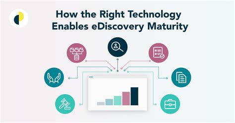 How The Right Technology Enables Ediscovery Maturity Casepoint