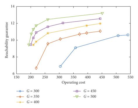 Pareto Front Trade Off Curves Download Scientific Diagram