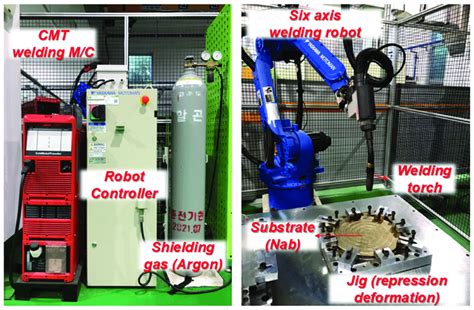 Wire Arc Additive Manufacturing Waam System Configuration Adopted In