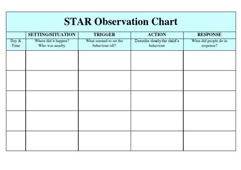 Star Observation Chart Pdf