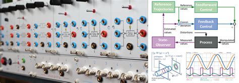 Startpage Institute Of Control Theory — Institute Of Control Theory — Tu Dresden